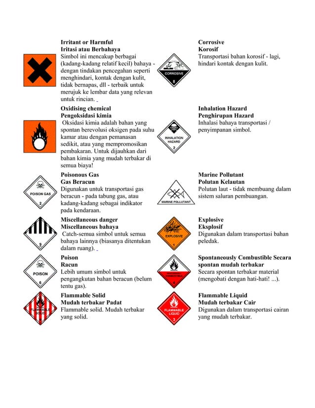 Simbol-Simbol Laboratorium | DOC
