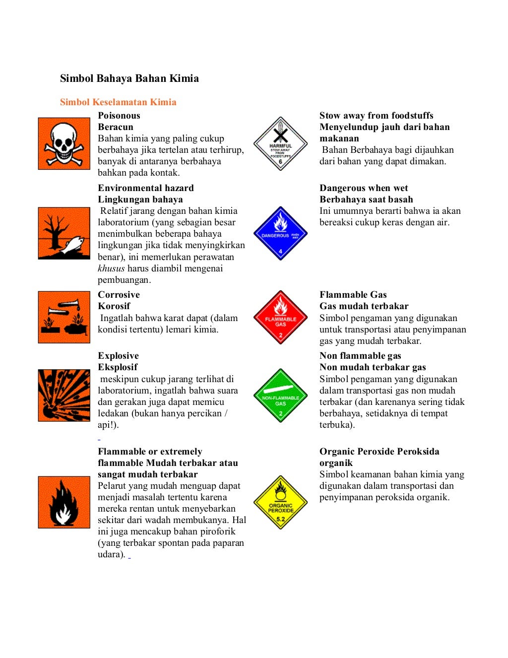 Simbol Laboratorium Ipa - Perumperindo.co.id