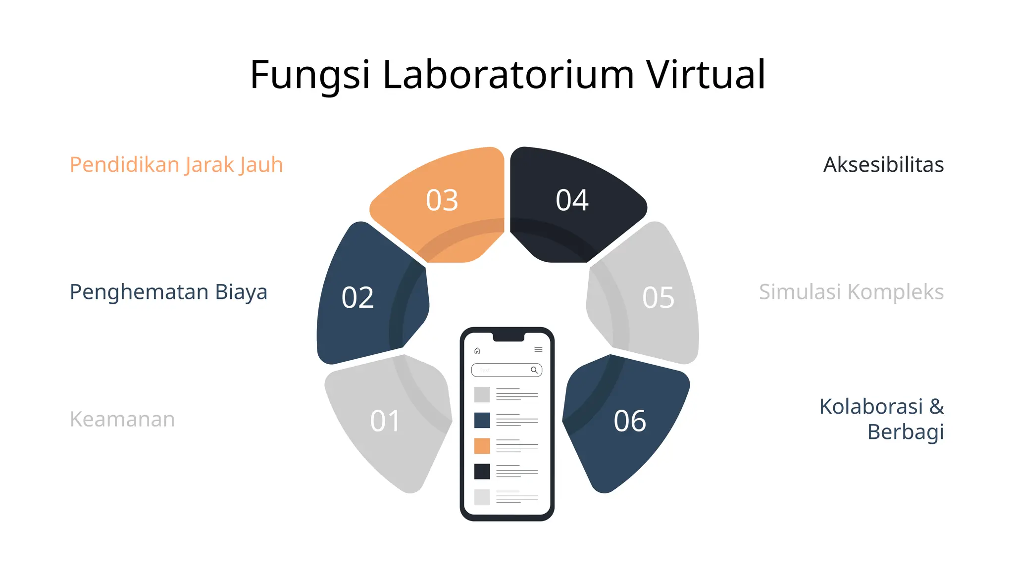 Laboratorium Virtual Pendidikan Kimia.pptx