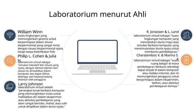 Laboratorium Virtual Pendidikan Kimia.pptx