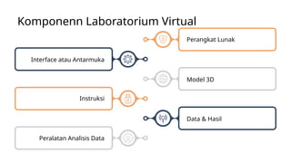 Laboratorium Virtual Pendidikan Kimia.pptx