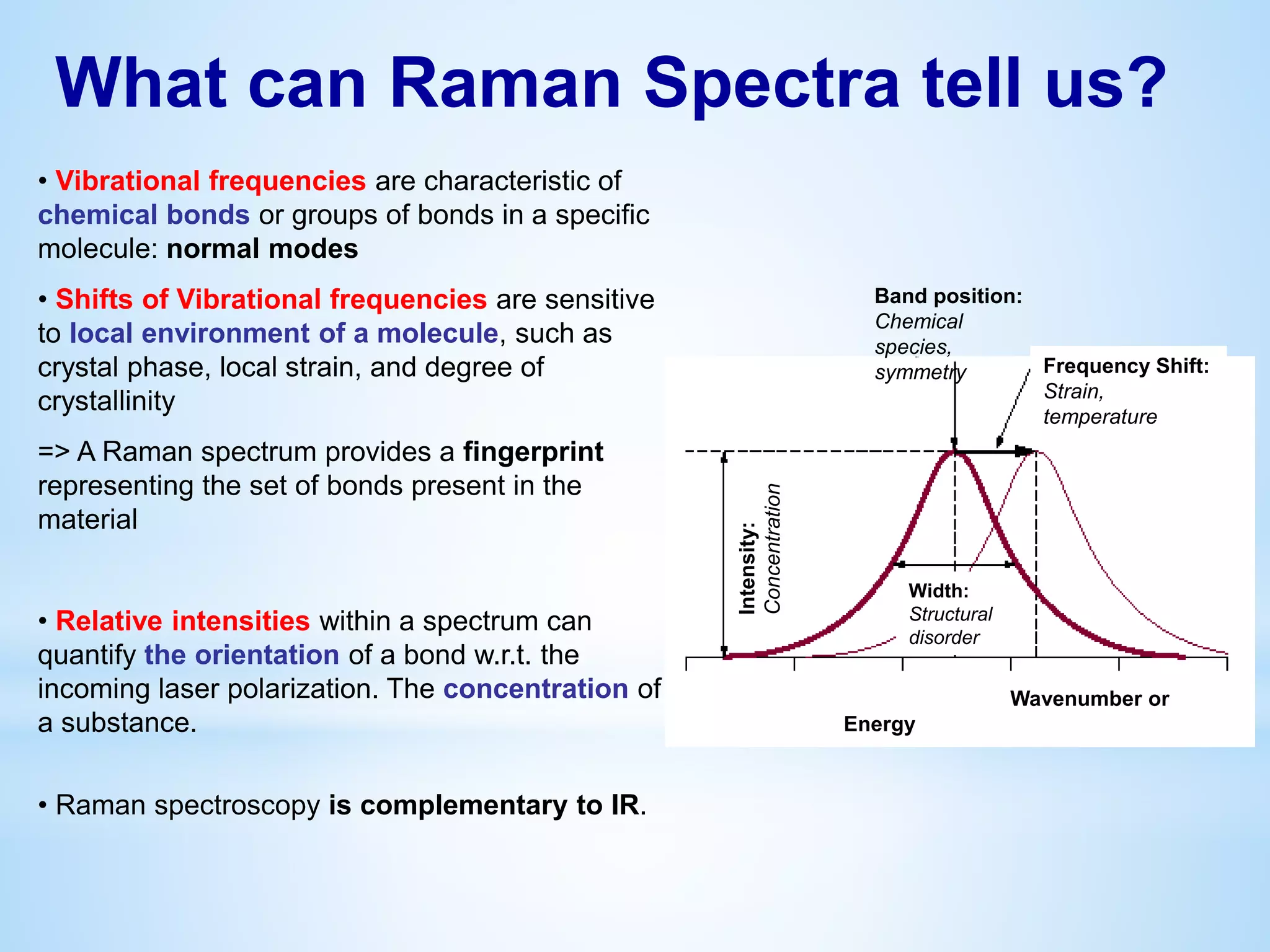 Laboratory Raman spectroscopy ISP NASU | PPTX
