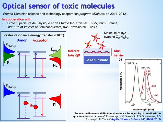 Laboratory Raman spectroscopy ISP NASU | PPT