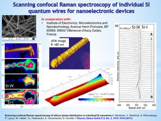 Laboratory Raman spectroscopy ISP NASU | PPTX | Chemistry | Science