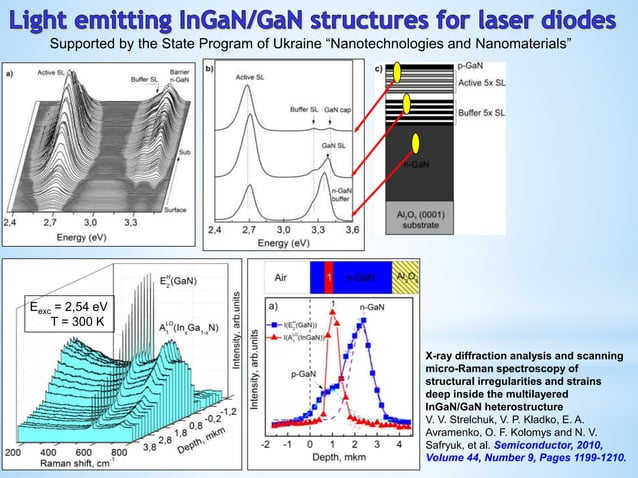 Laboratory Raman spectroscopy ISP NASU | PPT
