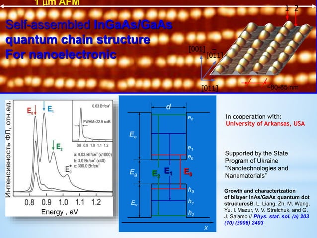 Laboratory Raman spectroscopy ISP NASU | PPT