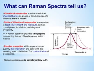 Laboratory Raman spectroscopy ISP NASU | PPTX | Chemistry | Science