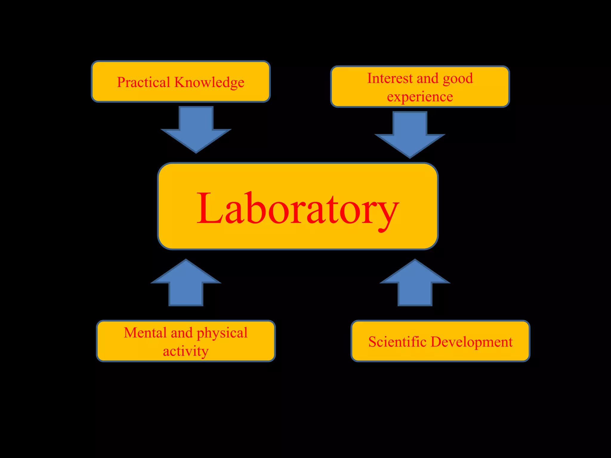Laboratory | PPTX