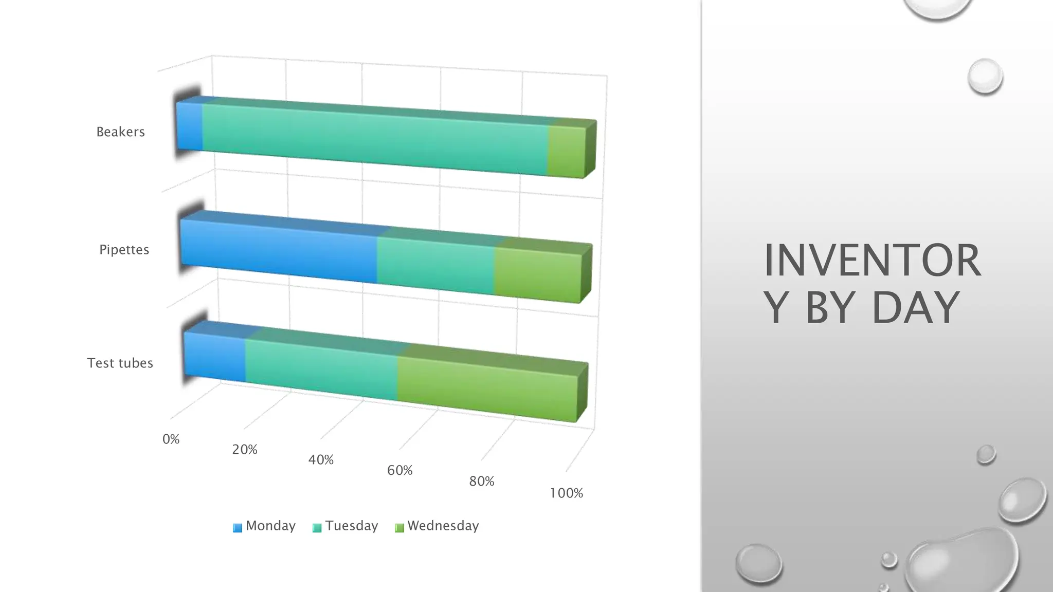Laboratory Pptx For Lab Which Is Suitable Pptx