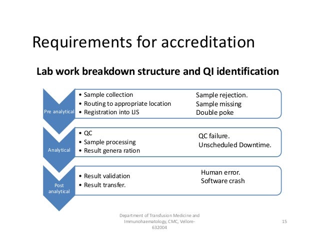 Laboratory accreditation