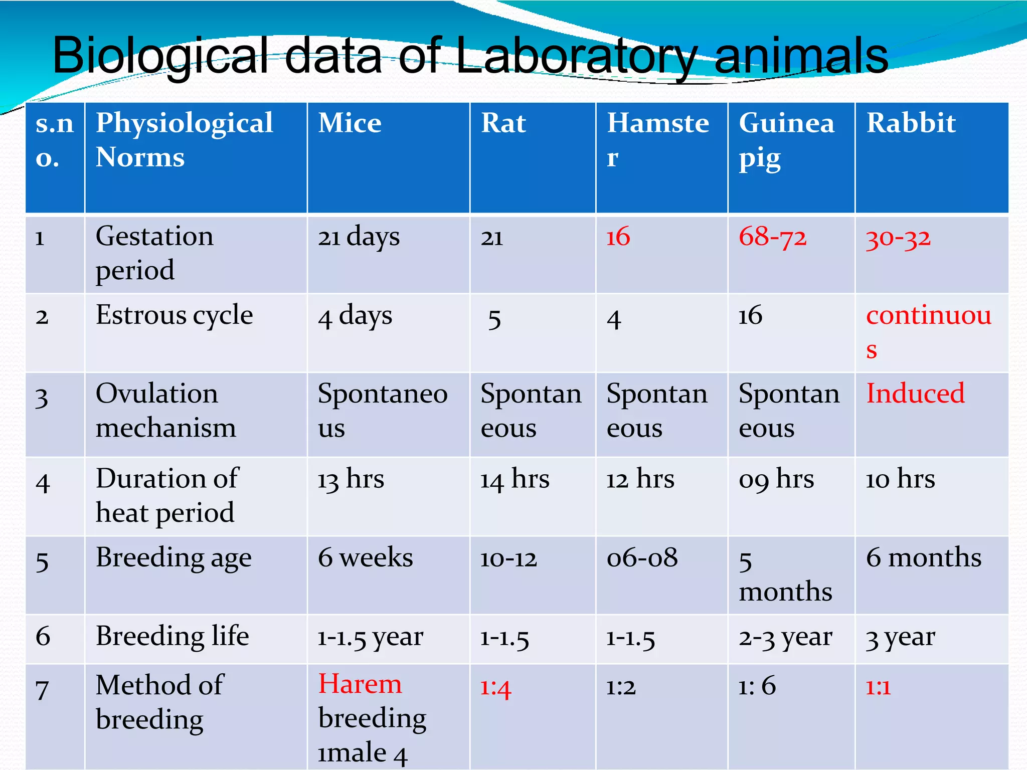 Laboratory-animals PPT.pptx
