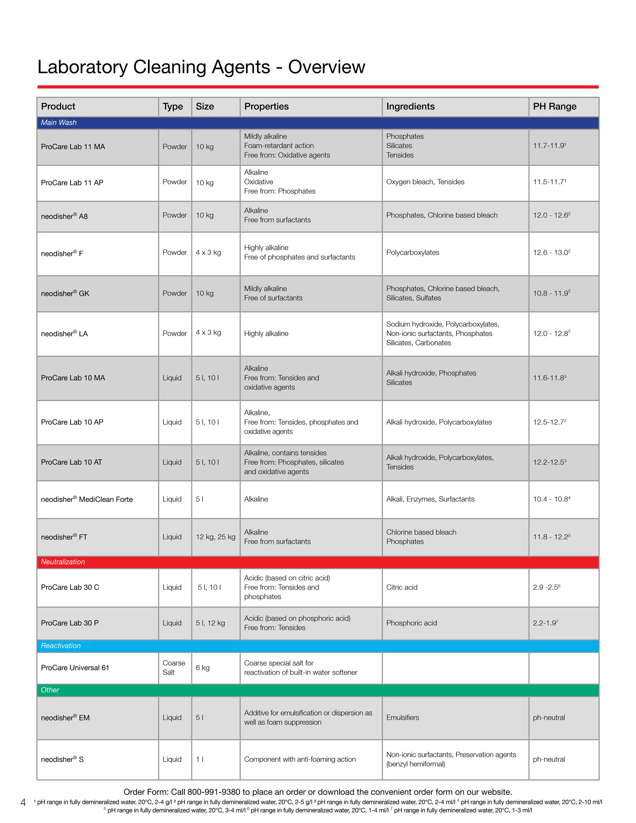 Laboratory Glassware Cleaning Agents | PDF