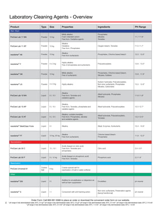 Laboratory Glassware Cleaning Agents | PDF