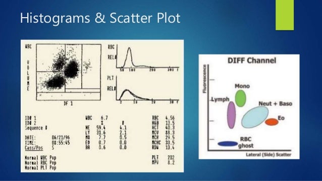 Laboratory hematology