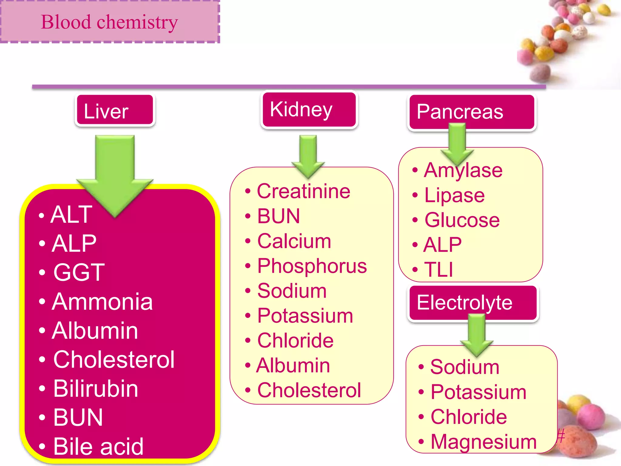 Laboratory Interpretation K K | PPSX