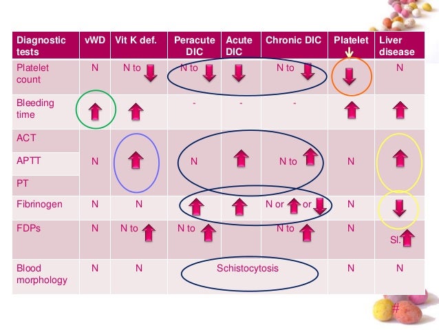 Laboratory Interpretation K K