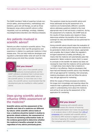 From Laboratory to Patient | PPTX | Pharmaceutical Industry | Industries