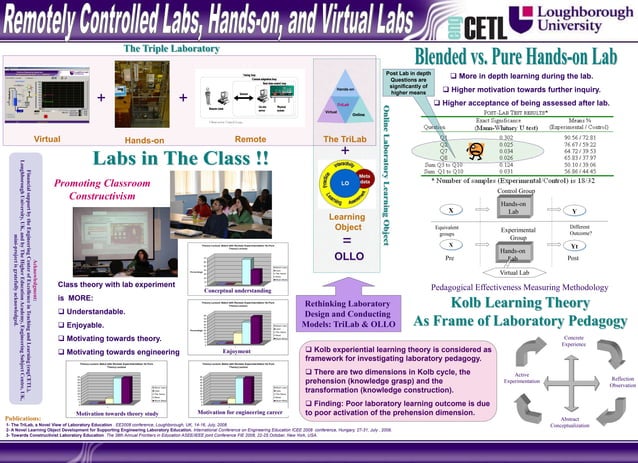 Laboratory Poster | PPT