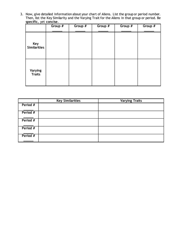 Laboratory activity alien lab - periodic table of elements | DOCX