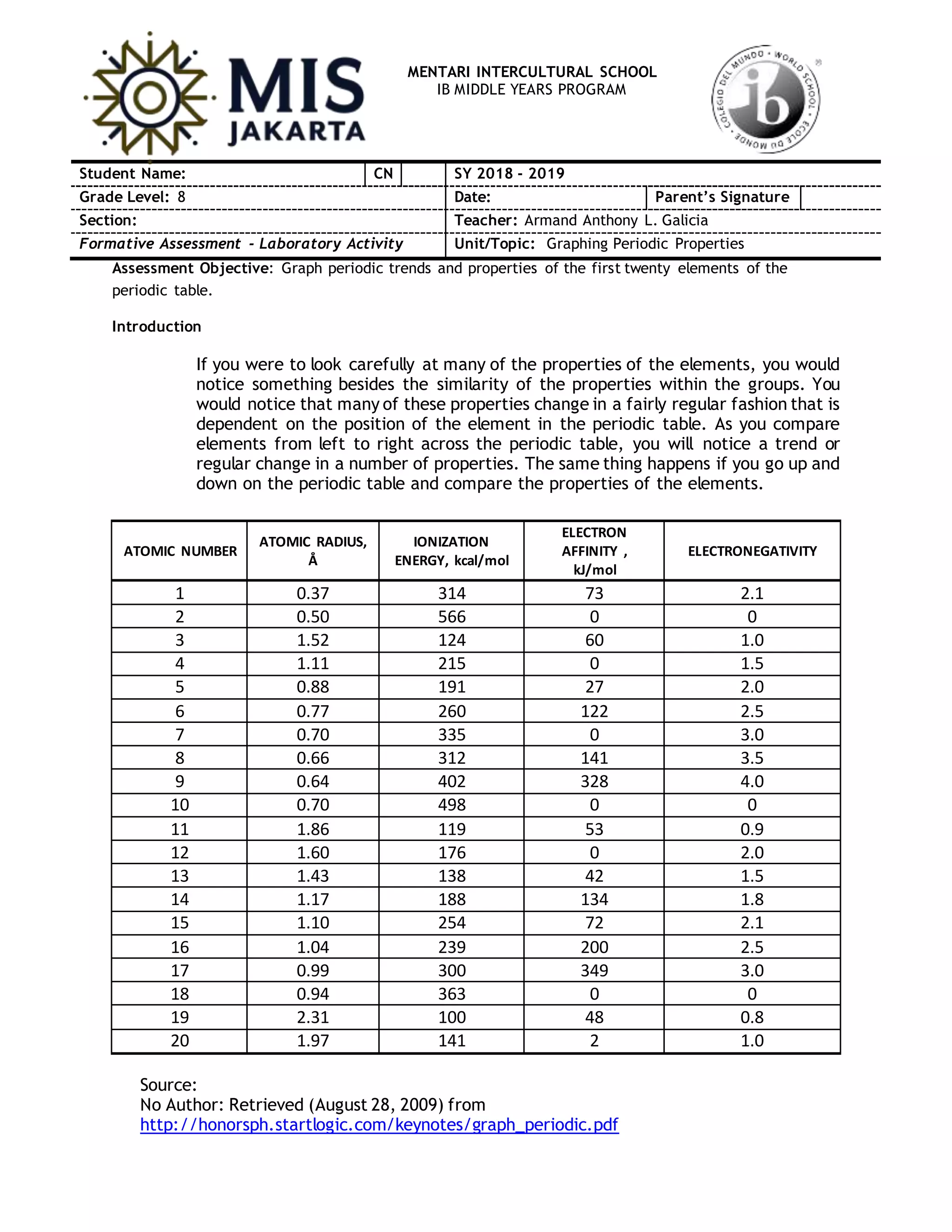 Laboratory activity graphing periodic properties | PDF