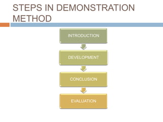 Laboratory and Demonstration method | PPTX