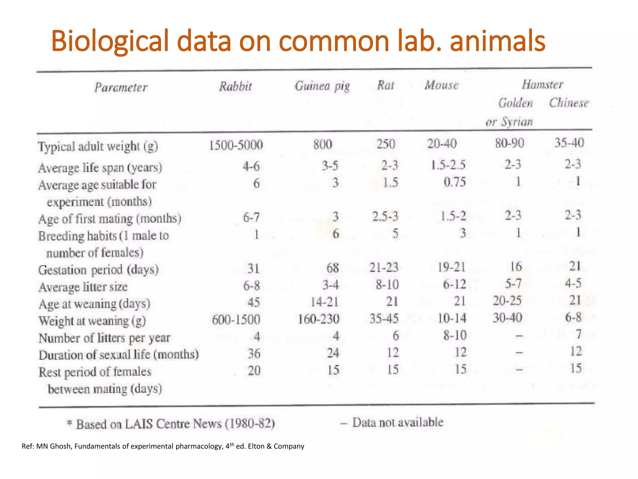 Laboratory animals | PPTX