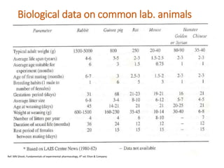 Laboratory animals | PPTX