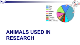 Laboratory Animals - Taxonomic Classification | PPTX