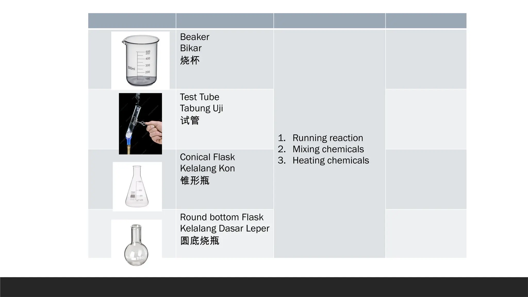 form 1 science Laboratory Apparatus.pptx