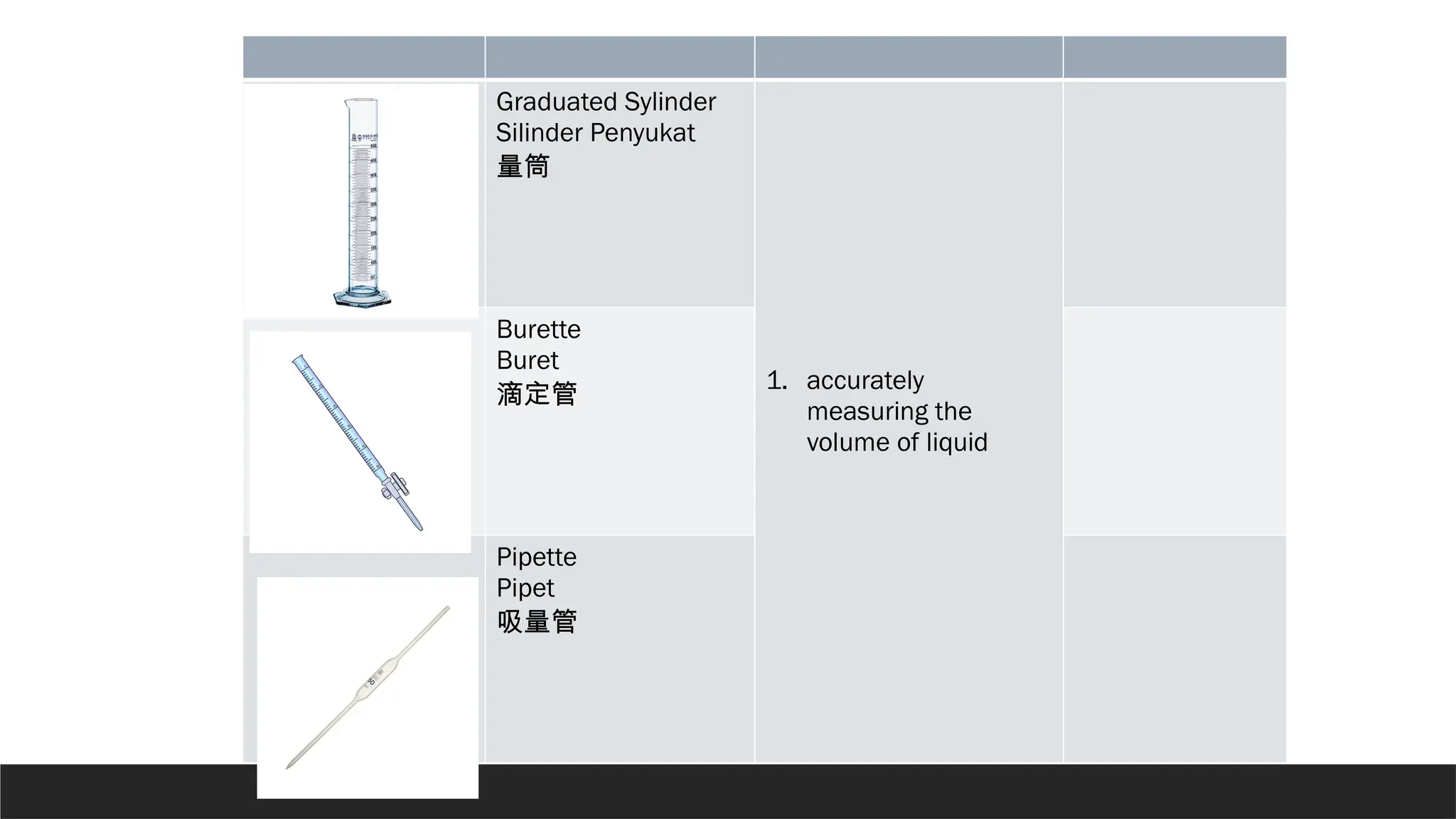 form 1 science Laboratory Apparatus.pptx