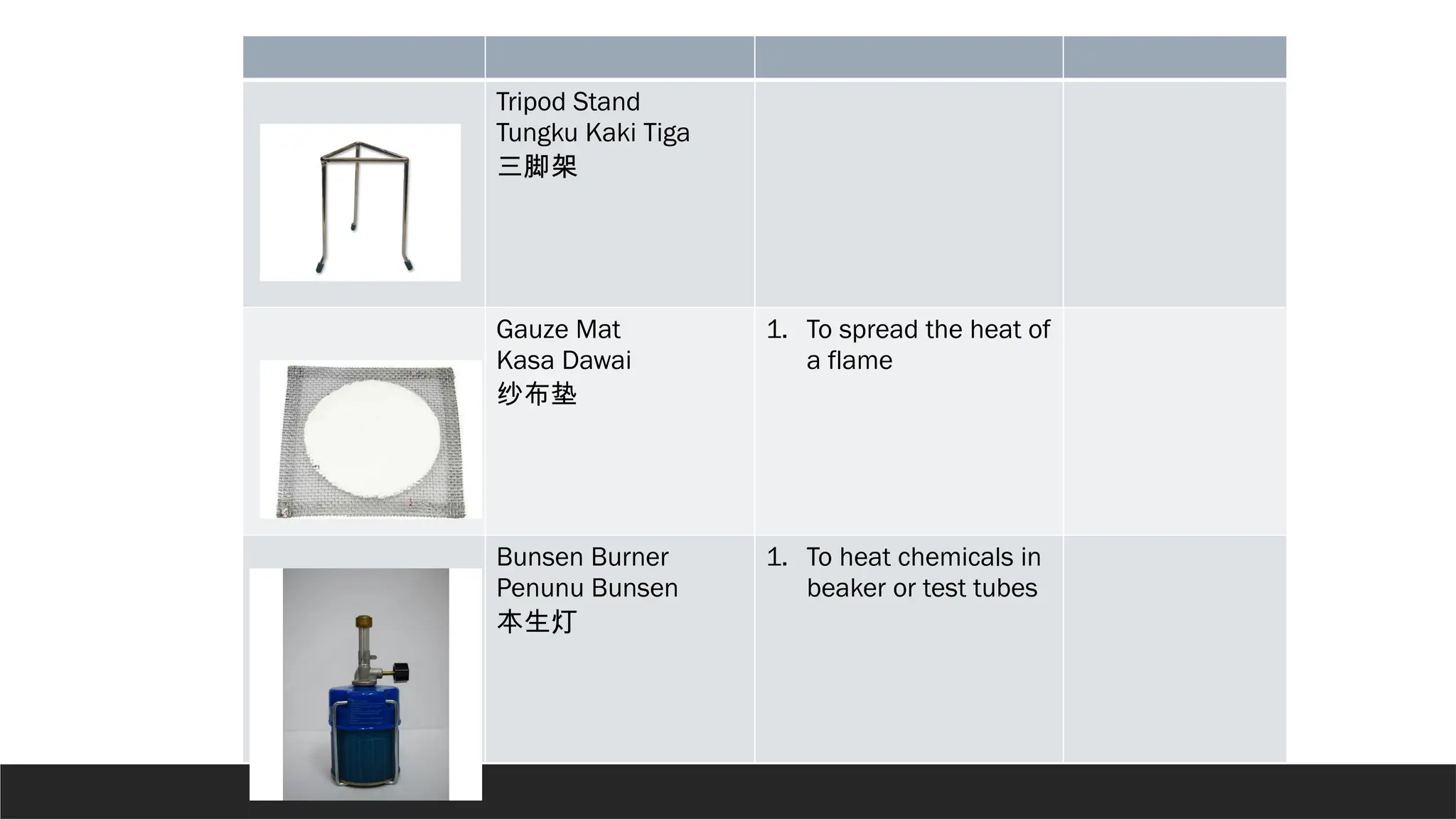 form 1 science Laboratory Apparatus.pptx