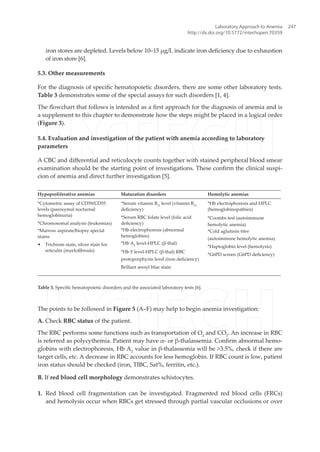Laboratory_Approach_to_Anemia.pdf