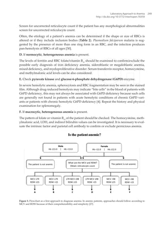 Laboratory_Approach_to_Anemia.pdf