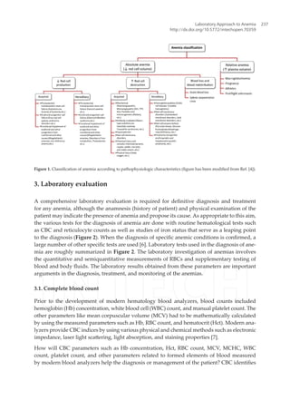 Laboratory_Approach_to_Anemia.pdf