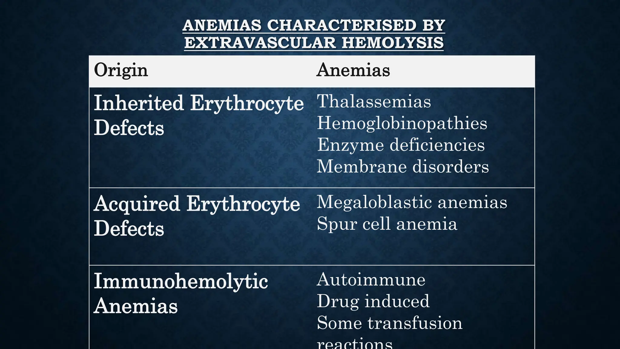 LABORATORY APPROACH TO HEMOLYTIC ANEMIAS.pptx