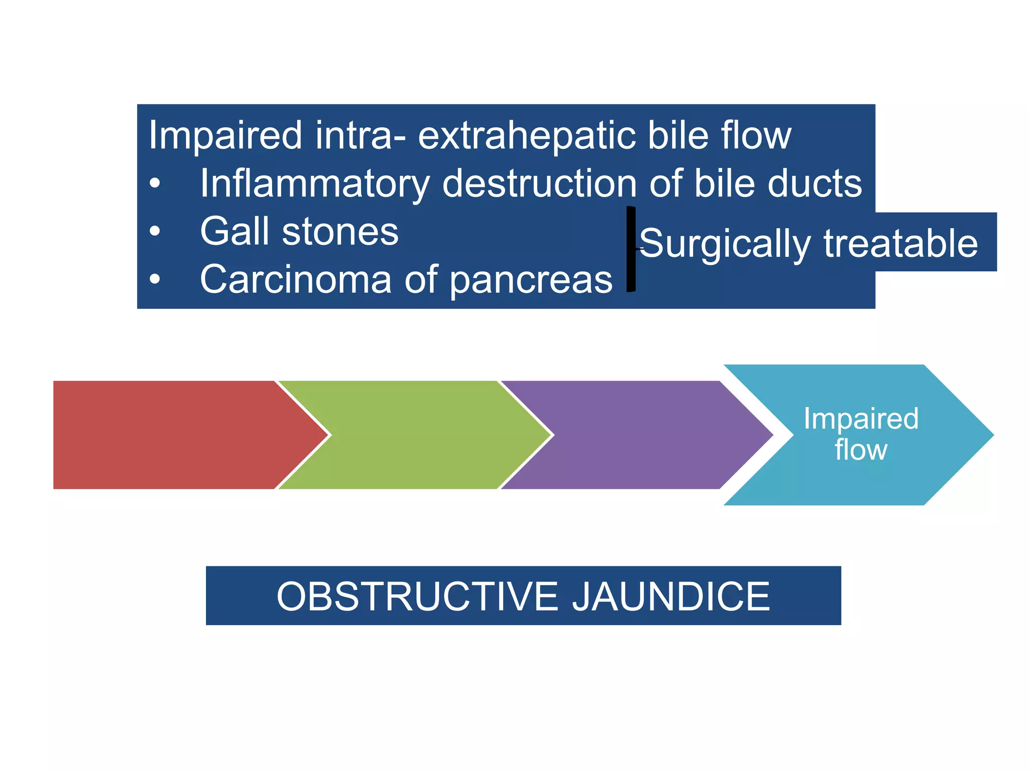 Laboratory approach to jaundice | PPTX