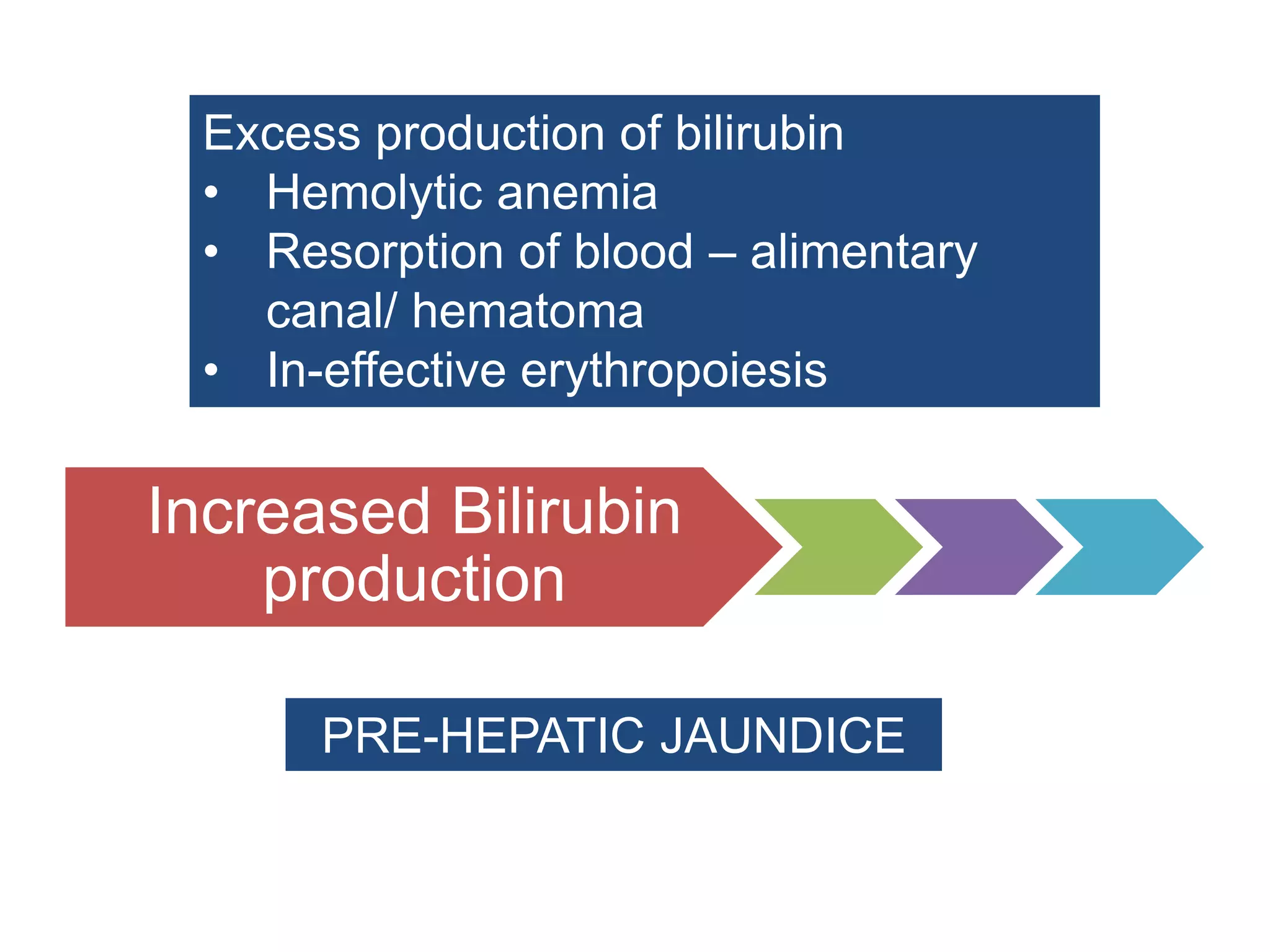 Laboratory approach to jaundice | PPTX