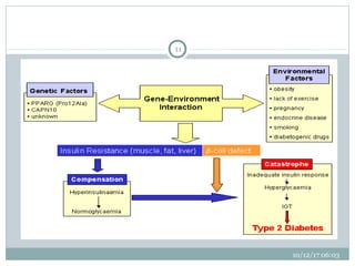 Laboratory Assessment Of Metabolic Disorders | PPT