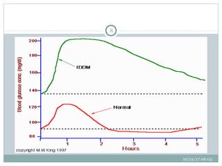 Laboratory Assessment Of Metabolic Disorders | PPT
