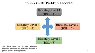 Laboratory biosafety levels and transfer of biological samples | PPTX