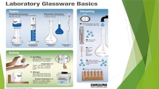 Laboratory Care MSc MLT Lab Tech Lab.pptx