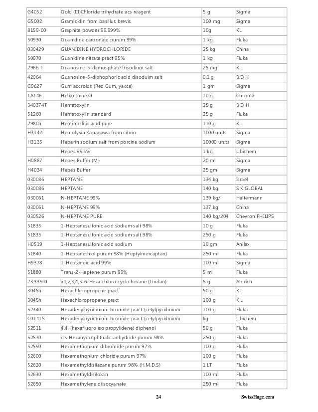 Laboratory chemicals