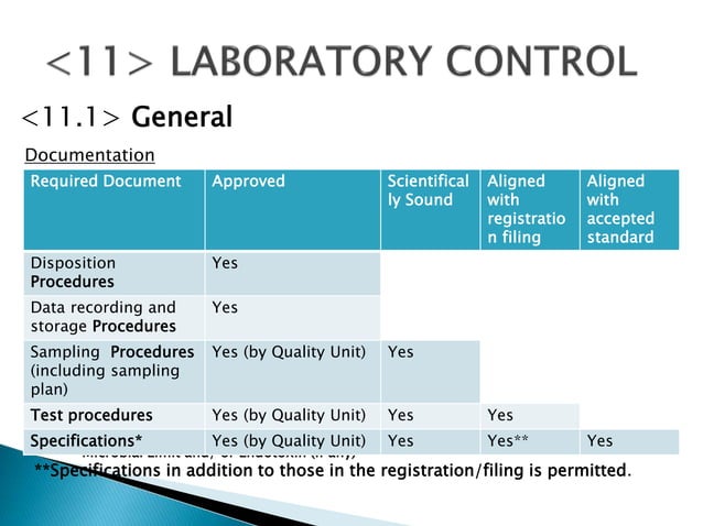 Laboratory control gmp api (q7 ich guide) | PPT