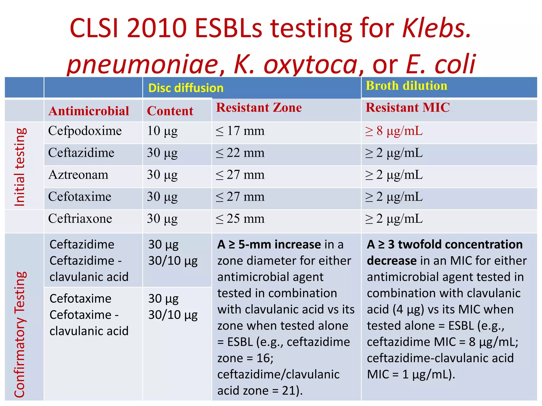 Laboratory detection of resistant bacteria | PPTX
