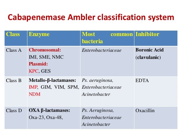 Laboratory detection of resistant bacteria