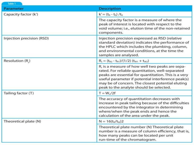 Laboratory Deviations | PPTX | Chemistry | Science