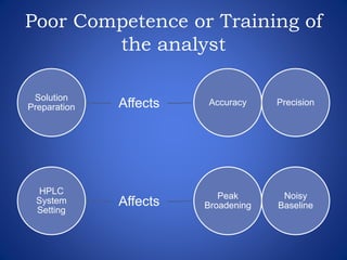 Laboratory Deviations | PPTX