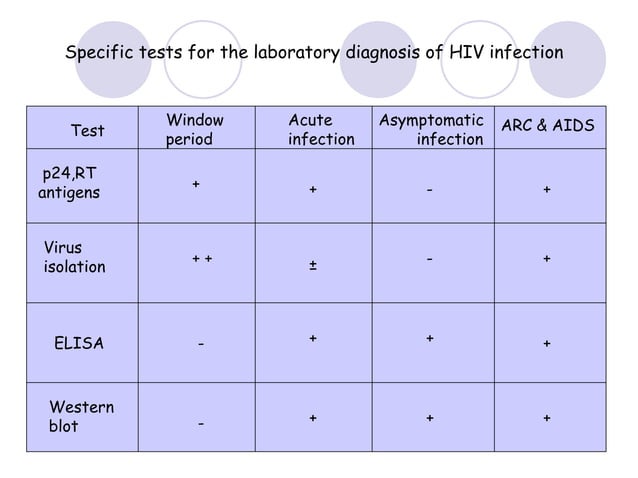 Laboratory diagnosis of HIV | PPT