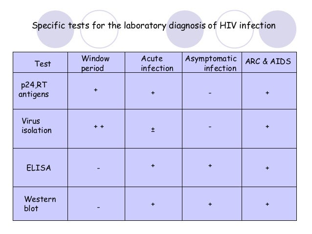 Laboratory diagnosis of HIV