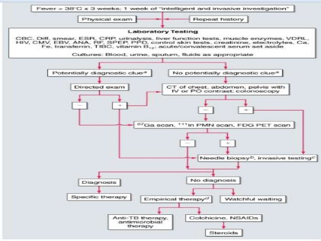 Laboratory diagnosis of PUO